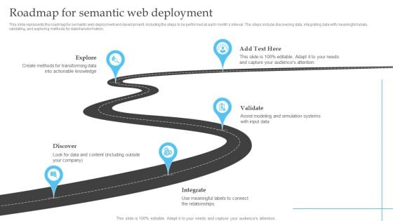 Semantic Web Fundamentals Roadmap For Semantic Web Deployment ... Semantic Web Fundamentals Roadmap For Semantic Web Deployment ...