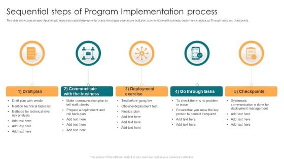 Sequential Steps Of Program Implementation Process Ppt Guide PDF Sequential Steps Of Program Implementation Process Ppt Guide PDF