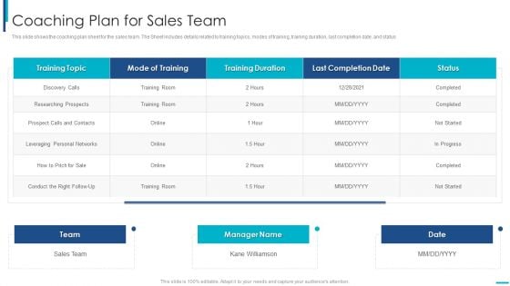 Employee performance development plan PowerPoint templates, Slides and ...