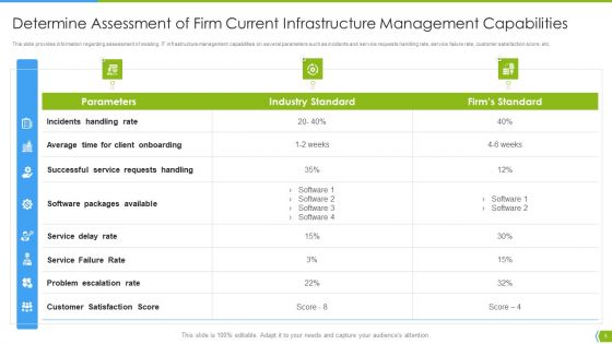 Infrastructure development PowerPoint templates, Slides and Graphics