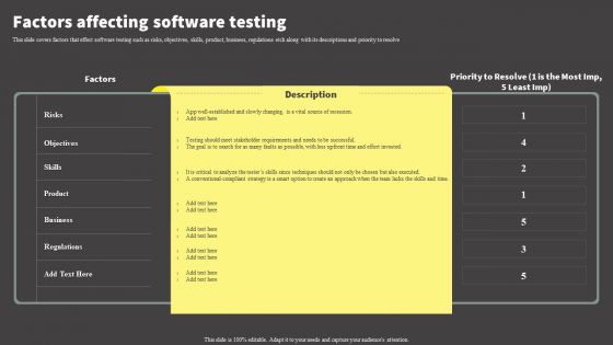 Software Development Life Cycle Planning Factors Affecting Software