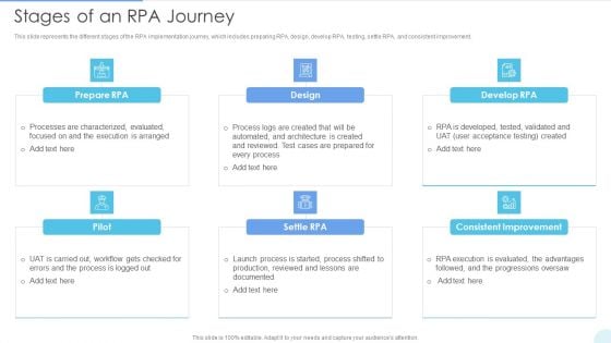 RPA Journey PowerPoint templates, Slides and Graphics RPA Journey PowerPoint templates, Slides and Graphics