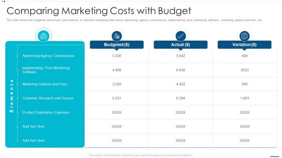 Comparing budget PowerPoint templates, Slides and Graphics Comparing budget PowerPoint templates, Slides and Graphics