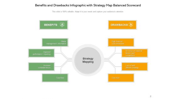 Strategic Mapping Balanced Scorecard Advantages And Disadvantages Ppt PowerPoint Presentation ...