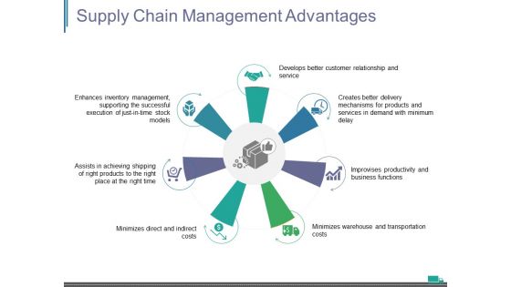 Supply Chain Management Advantages Ppt PowerPoint Presentation Summary ...