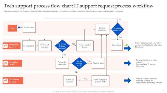 Flow Chart Complete Deck - Slide Geeks