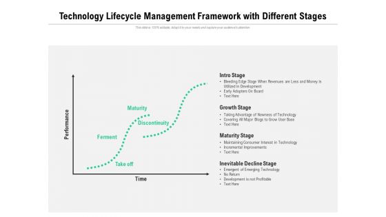 Technology Lifecycle Management Framework With Different Stages Ppt