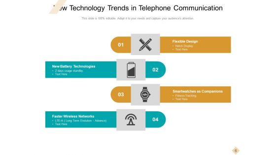 Customer service communication PowerPoint templates, Slides and Graphics