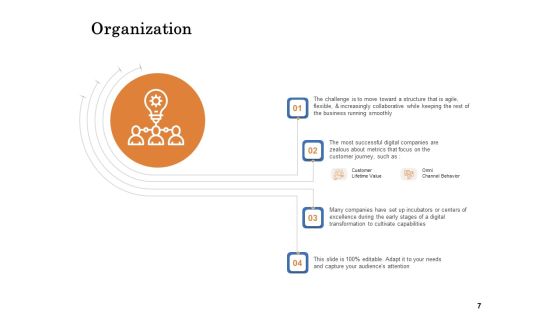The Building Blocks Of Digital Transformation Ppt PowerPoint ...