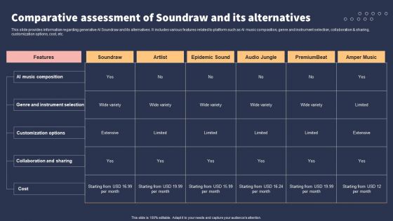 Assessment of alternatives PowerPoint templates, Slides and Graphics Assessment of alternatives PowerPoint templates, Slides and Graphics