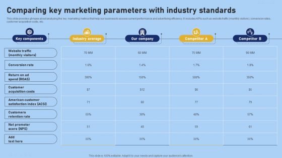 Comparing parameters PowerPoint templates, Slides and Graphics Comparing parameters PowerPoint templates, Slides and Graphics