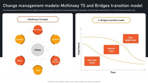 Transform Management Instruction Schedule Change Management Models ... Transform Management Instruction Schedule Change Management Models ...
