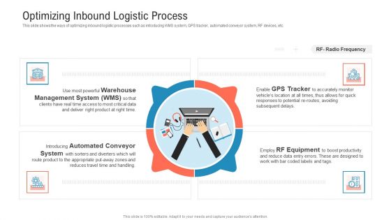 Optimizing inbound logistic process PowerPoint templates, Slides and ... Optimizing inbound logistic process PowerPoint templates, Slides and ...