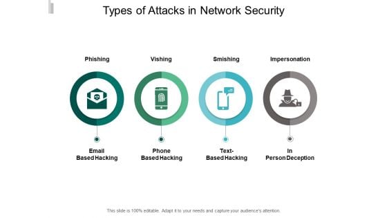 Types Attacks PowerPoint templates, Slides and Graphics