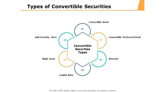 Types Of Convertible Securities Ppt PowerPoint Presentation Show Ideas Types Of Convertible Securities Ppt PowerPoint Presentation Show Ideas