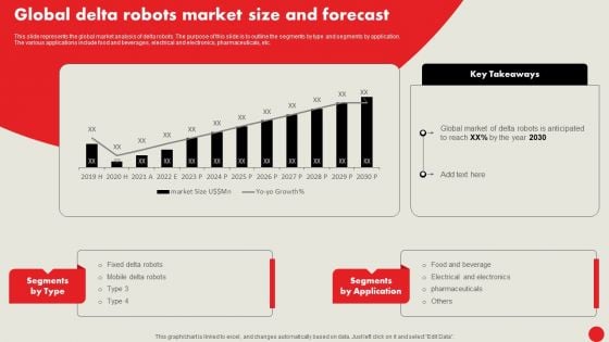 Types industrial robots PowerPoint templates, Slides and Graphics Types industrial robots PowerPoint templates, Slides and Graphics