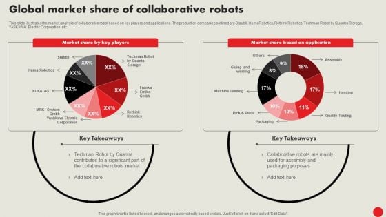 Types industrial robots PowerPoint templates, Slides and Graphics Types industrial robots PowerPoint templates, Slides and Graphics