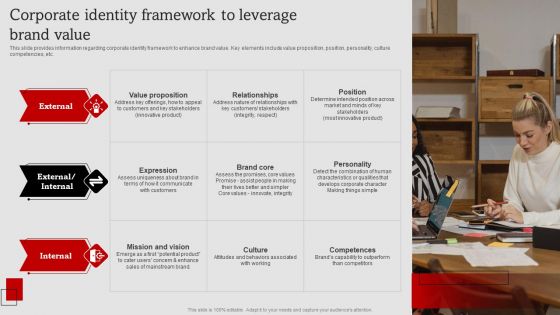 Leverage brand awareness PowerPoint templates, Slides and Graphics Leverage brand awareness PowerPoint templates, Slides and Graphics