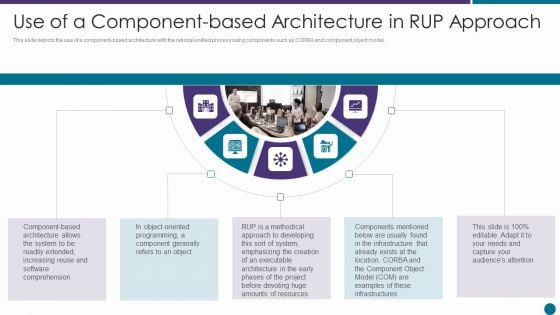 Component based architecture PowerPoint templates, Slides and Graphics