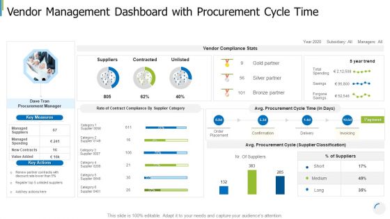 Vendor management dashboard with procurement cycle time PowerPoint ... Vendor management dashboard with procurement cycle time PowerPoint ...