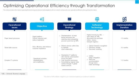 Operational Efficiency Profitability PowerPoint templates, Slides and ... Operational Efficiency Profitability PowerPoint templates, Slides and ...