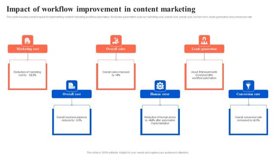 Impact of workflow improvement PowerPoint templates, Slides and Graphics Impact of workflow improvement PowerPoint templates, Slides and Graphics