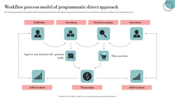 Programmatic Direct Approach Powerpoint Templates Slides And Graphics