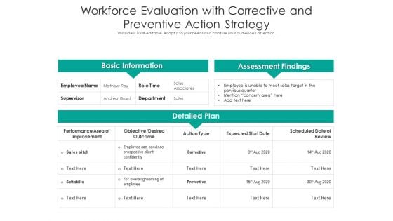 Corrective preventive action PowerPoint templates, Slides and Graphics