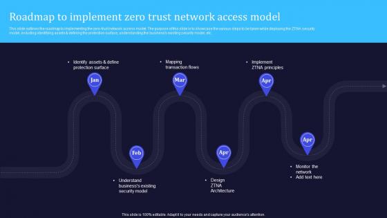 Zero Trust Model Powerpoint Templates Slides And Graphics