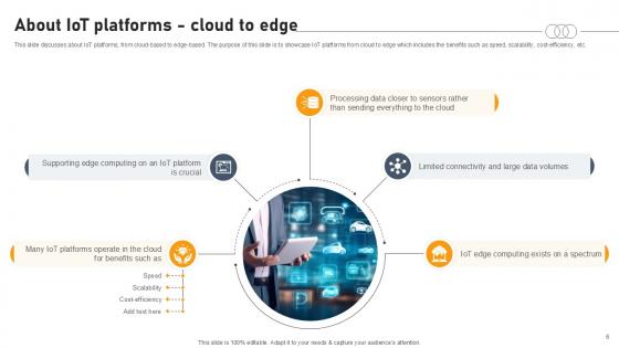 Aws PowerPoint templates, Slides and Graphics