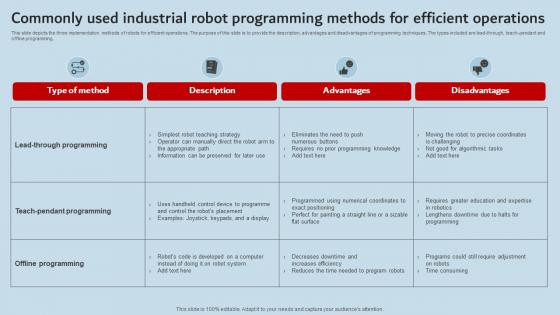 Robots Programming Powerpoint Templates Slides And Graphics