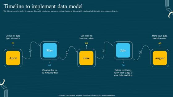 Timeline Implement Data Model PowerPoint templates, Slides and Graphics