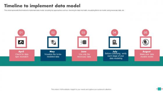 Timeline Implement Data Model PowerPoint templates, Slides and Graphics