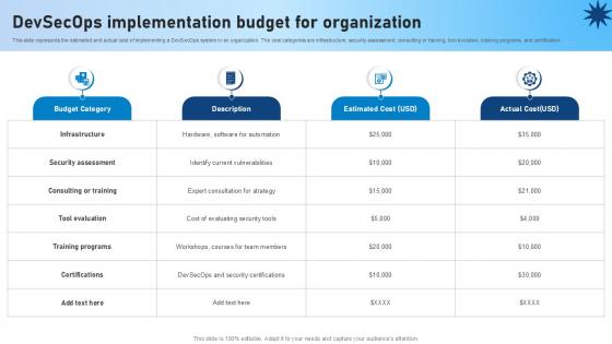 Devsecops Implementation PowerPoint templates, Slides and Graphics Devsecops Implementation PowerPoint templates, Slides and Graphics