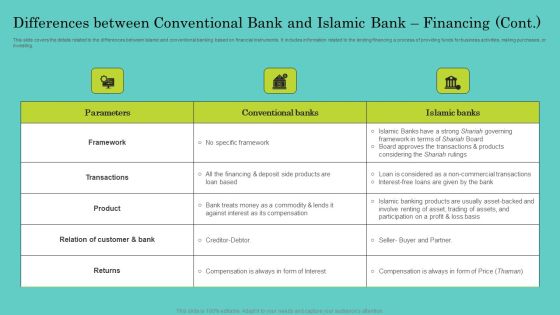 Islamic Bank PowerPoint templates, Slides and Graphics