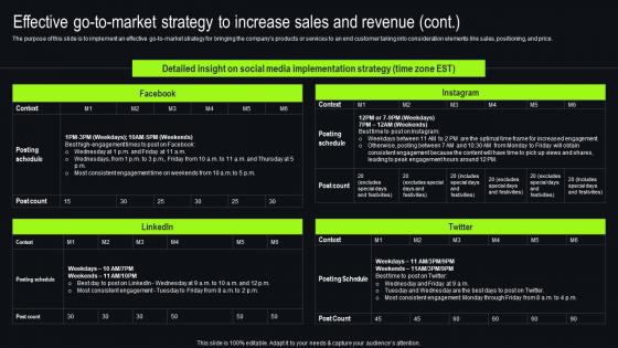 Car Sales - Slide Geeks