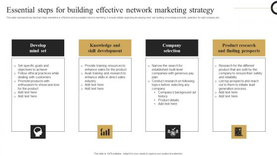 Essential Steps Building Effective Strategic Plan Develop Multi Level ... Essential Steps Building Effective Strategic Plan Develop Multi Level ...