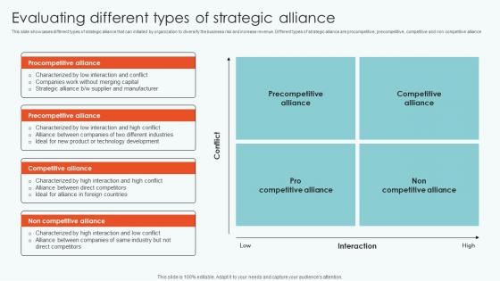 Evaluating Different Types Strategic Leveraging Horizontal Vertical ... Evaluating Different Types Strategic Leveraging Horizontal Vertical ...