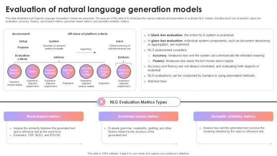 Natural Language Generation Models PowerPoint templates, Slides and ...