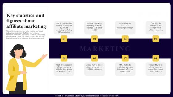 Executing Cost Per PowerPoint templates, Slides and Graphics Executing Cost Per PowerPoint templates, Slides and Graphics