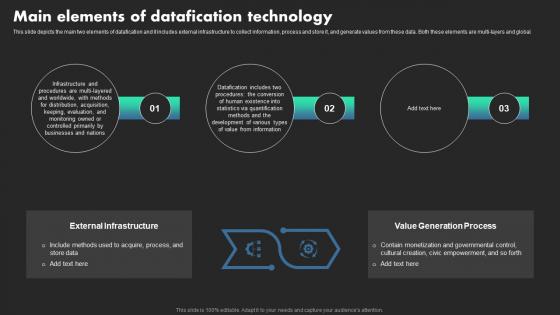 Datafication technology PowerPoint templates, Slides and Graphics Datafication technology PowerPoint templates, Slides and Graphics