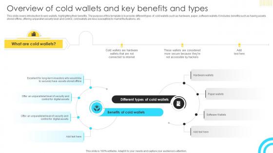 Benefits Of Cold Wallets PowerPoint templates, Slides and Graphics