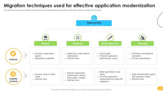 Migration Techniques Used For Effective Data Migration From On Premises