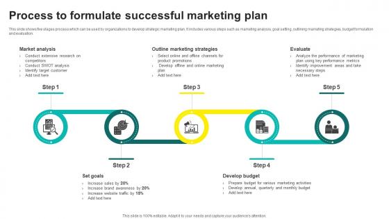 Formulate Successful Marketing Plan PowerPoint templates, Slides and ... Formulate Successful Marketing Plan PowerPoint templates, Slides and ...