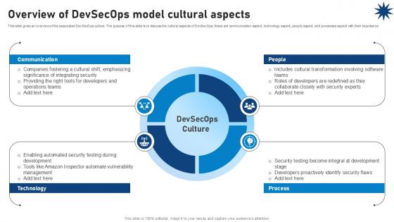 Devsecops Ppt - Slide Geeks Devsecops Ppt - Slide Geeks