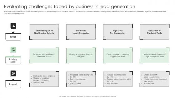 Performance Enhancement Plan Evaluating Challenges Faced By Business In ... Performance Enhancement Plan Evaluating Challenges Faced By Business In ...