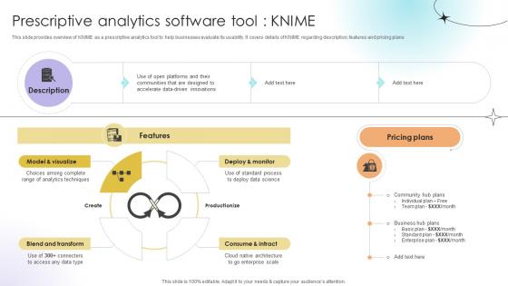 Prescriptive Analytics Tools PowerPoint templates, Slides and Graphics