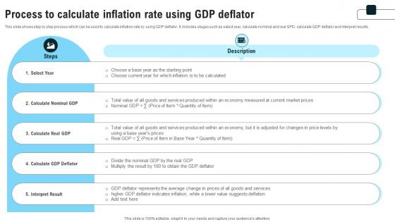 Calculate Inflation Rate PowerPoint templates, Slides and Graphics