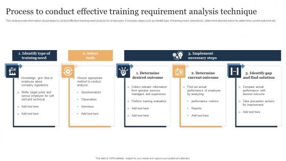 Conduct Effective Training PowerPoint templates, Slides and Graphics Conduct Effective Training PowerPoint templates, Slides and Graphics