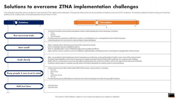 Ztna implementation PowerPoint templates, Slides and Graphics Ztna implementation PowerPoint templates, Slides and Graphics